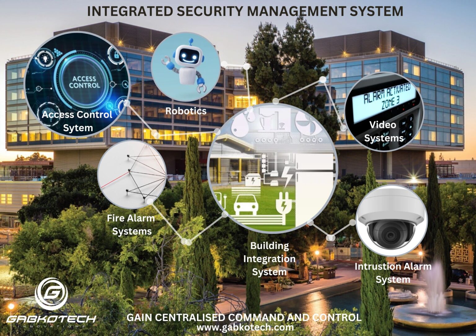 ACSA Security Industry Transformation Award 2024 SITA AWARDS