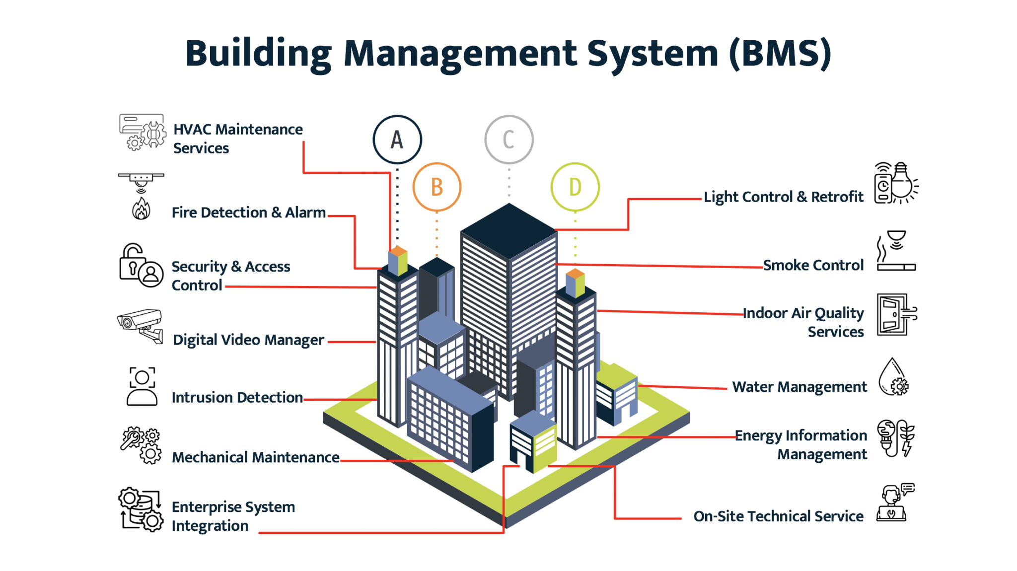 Building Management System (BMS) - Smart & Efficient Operations