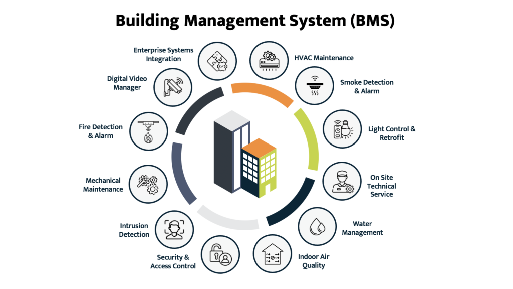 Building Management System (BMS) - Smart & Efficient Operations