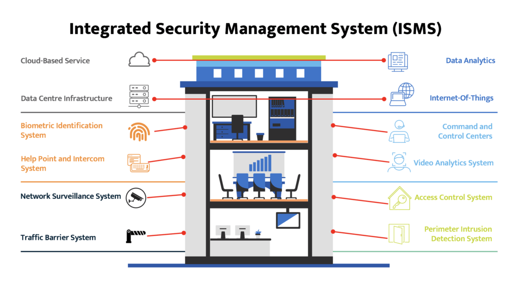 Gabkotech's Security IDP - Integrated Security Management