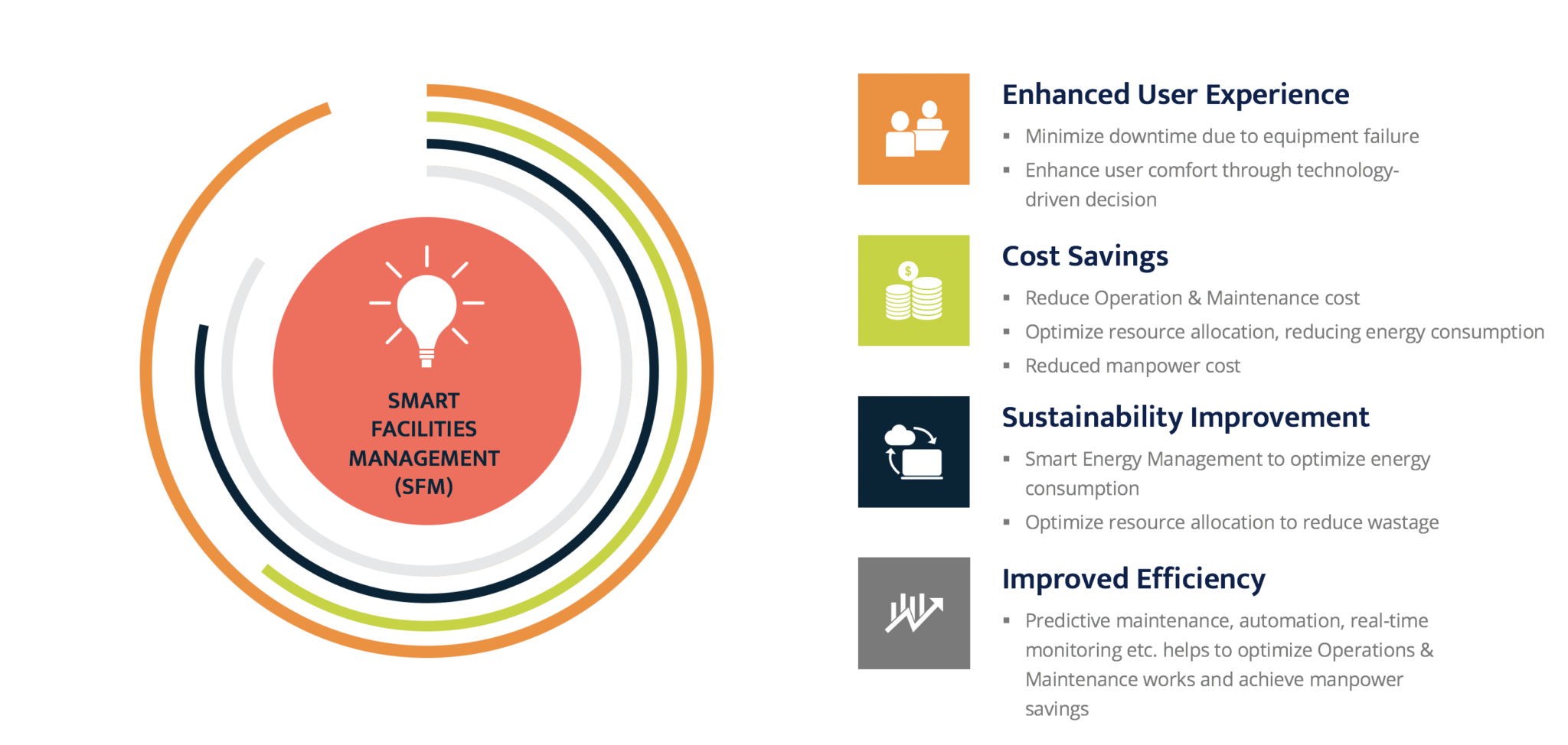 Smart Facility Management Solutions | Streamline Building Operations ...