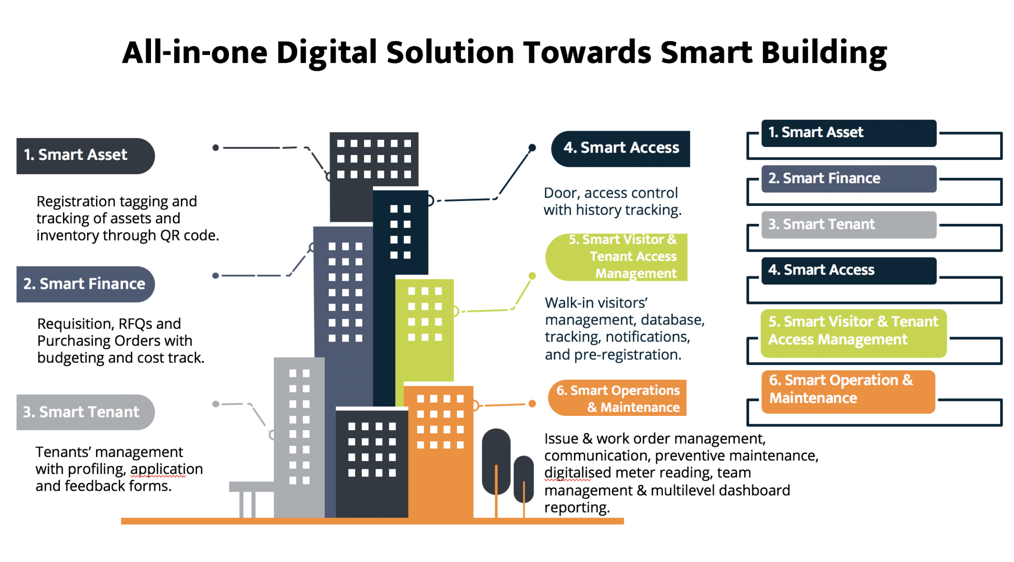 Smart Facility Management Solutions | Streamline Building Operations with SFM Technology