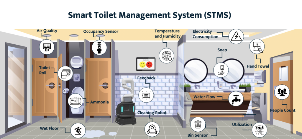 Improve Hygiene with a Smart Toilet Management System