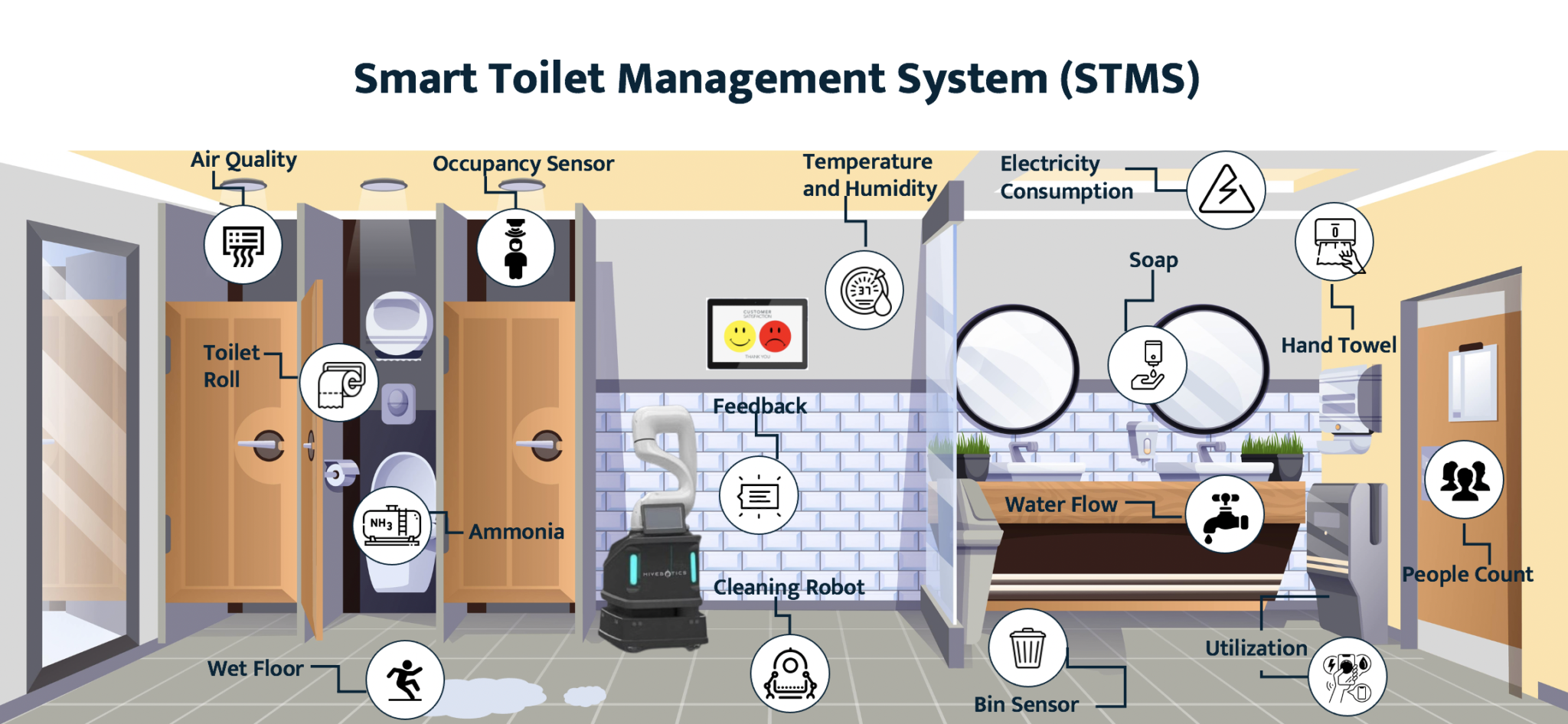 Improve Hygiene with a Smart Toilet Management System