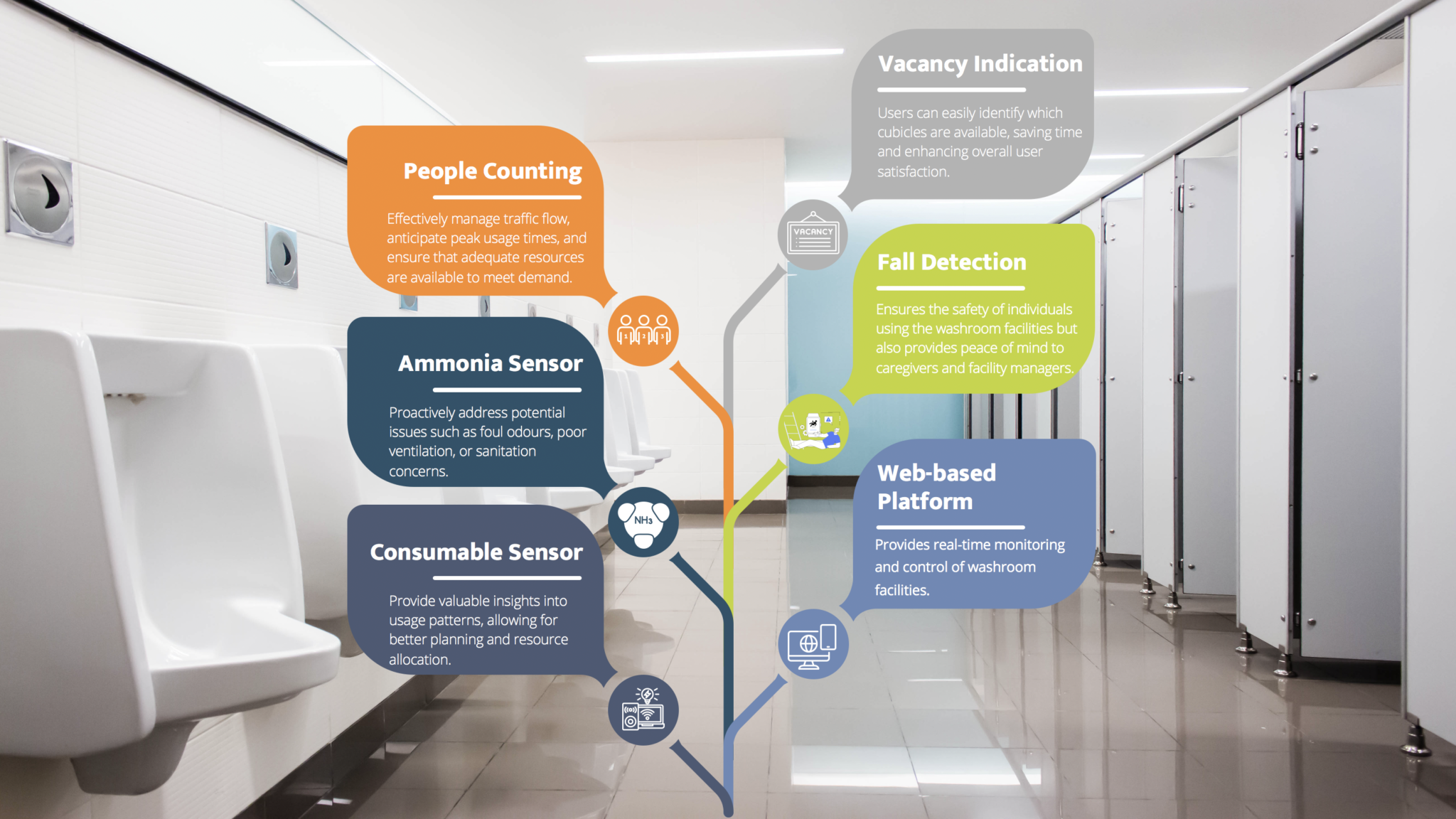 Efficient Washroom Management System | m2Sense Smart Hygiene Solutions