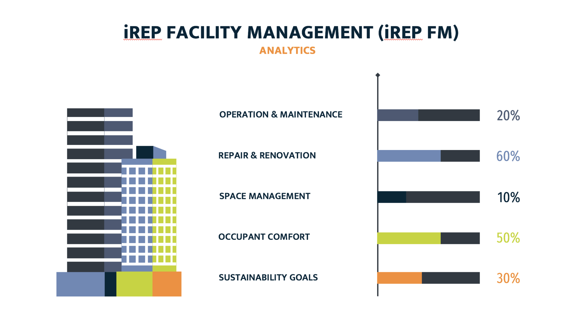 Comprehensive Facility Management Solutions | Streamline Operations & Efficiency