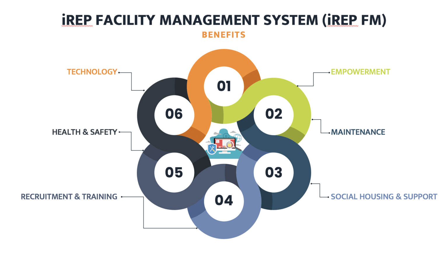 Comprehensive Facility Management Solutions | Streamline Operations ...