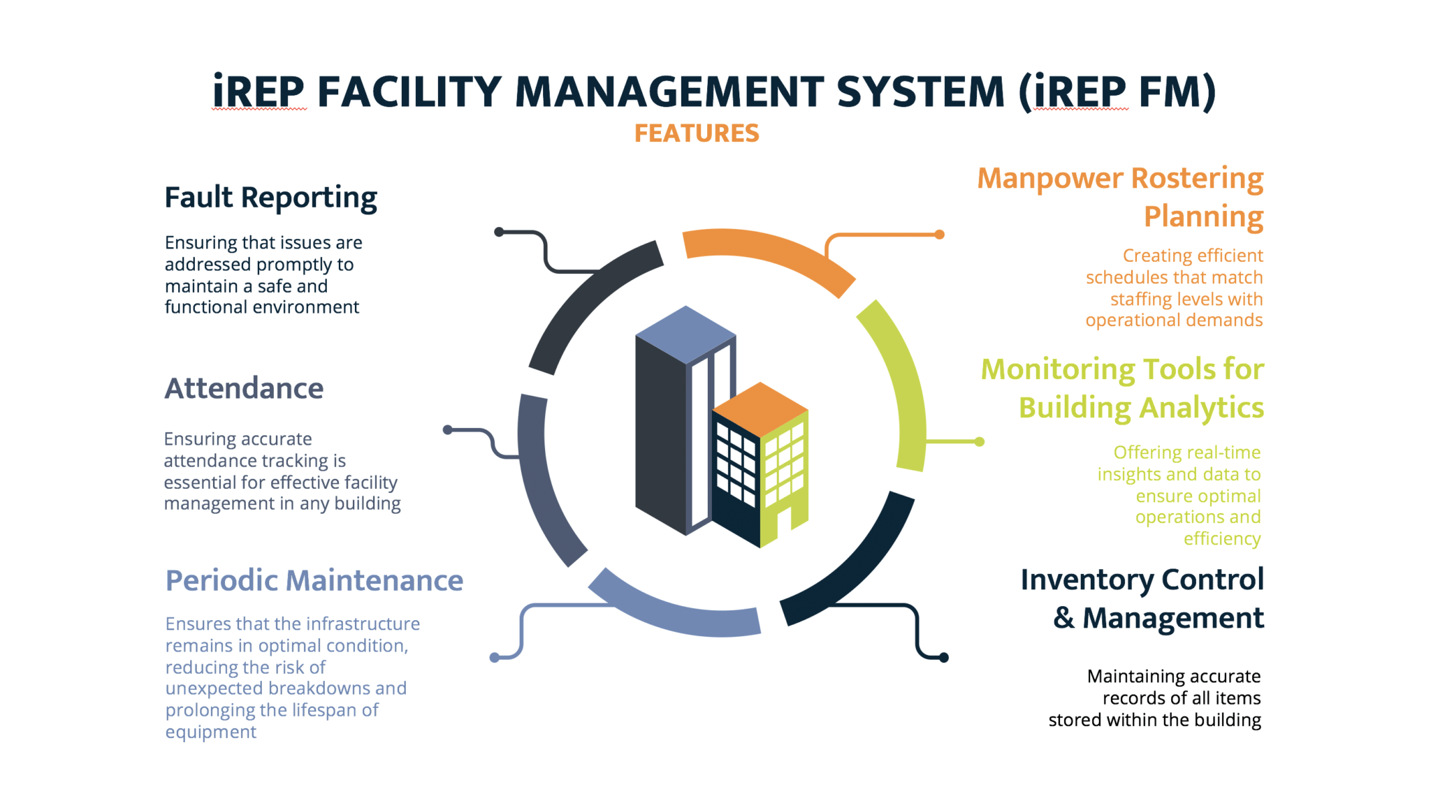 Comprehensive Facility Management Solutions | Streamline Operations & Efficiency