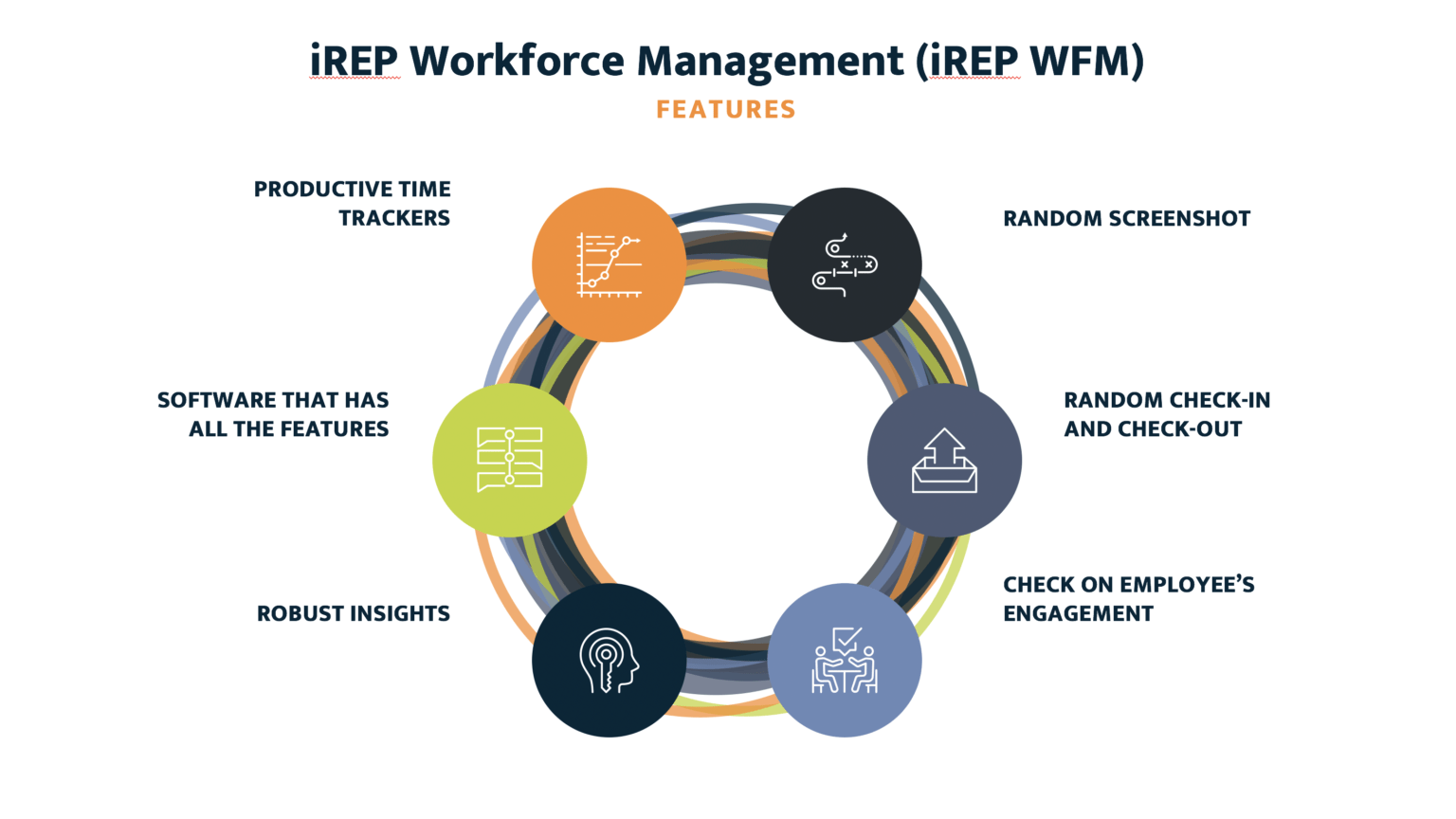 Enhance Workforce Productivity with iREP Workforce Management System