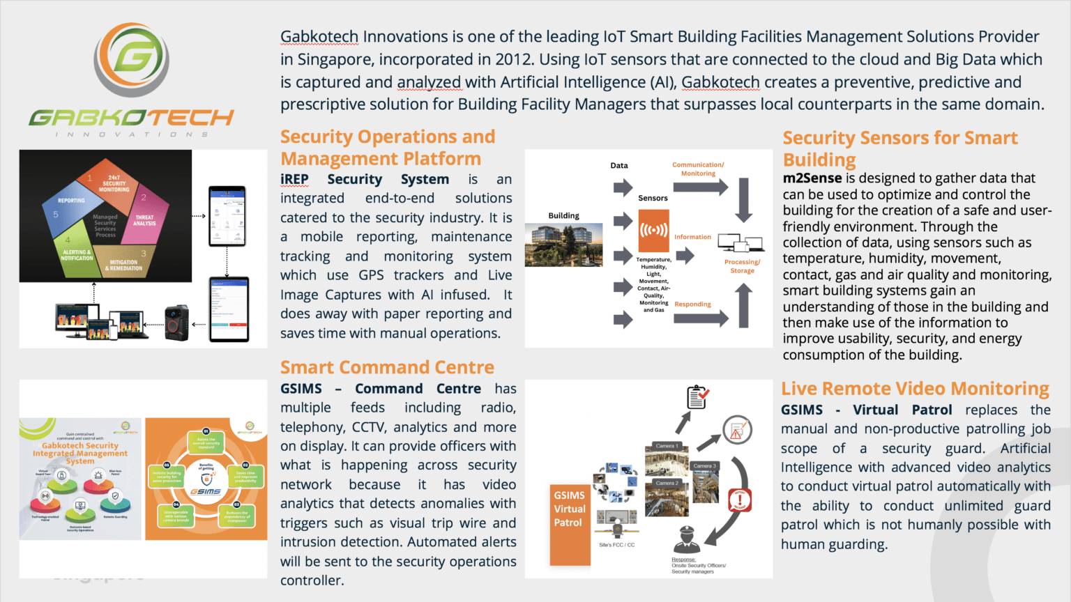 ESG Security Sector Playbook Gabkotech
