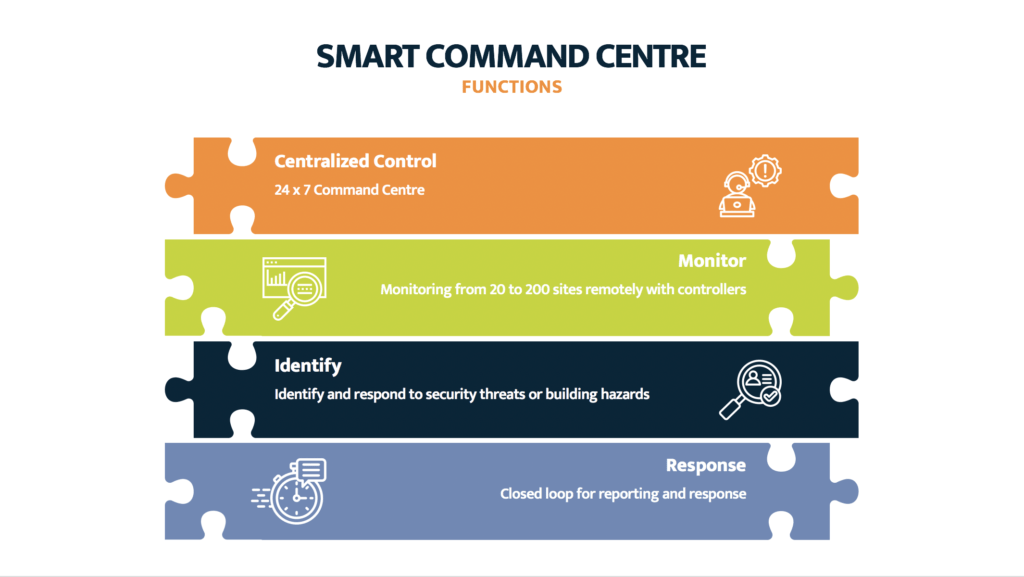 Gabkotech Security Integrated Management System (GSIMS)