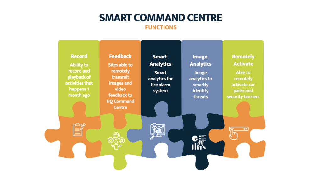 Gabkotech Security Integrated Management System (GSIMS)