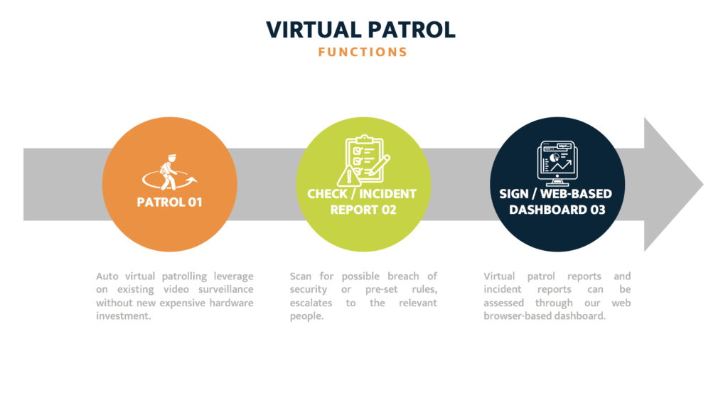 Gabkotech Security Integrated Management System (GSIMS)
