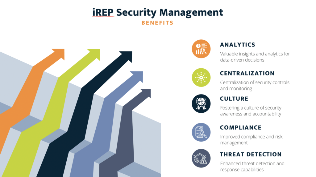 Security Management Solutions for Modern Buildings | iREP Security System