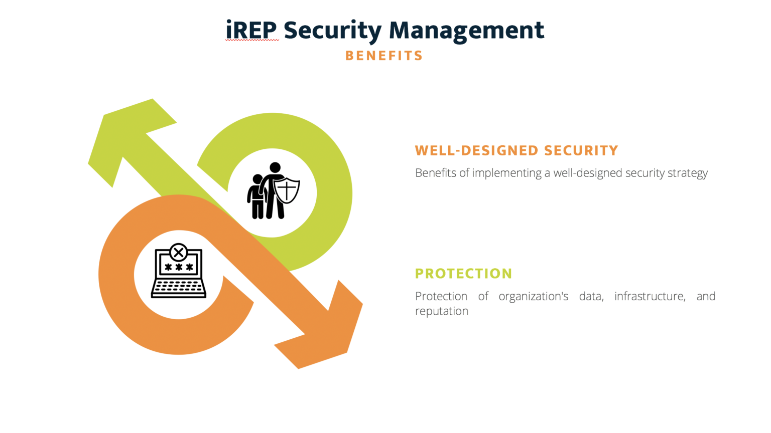 Security Management Solutions for Modern Buildings | iREP Security System