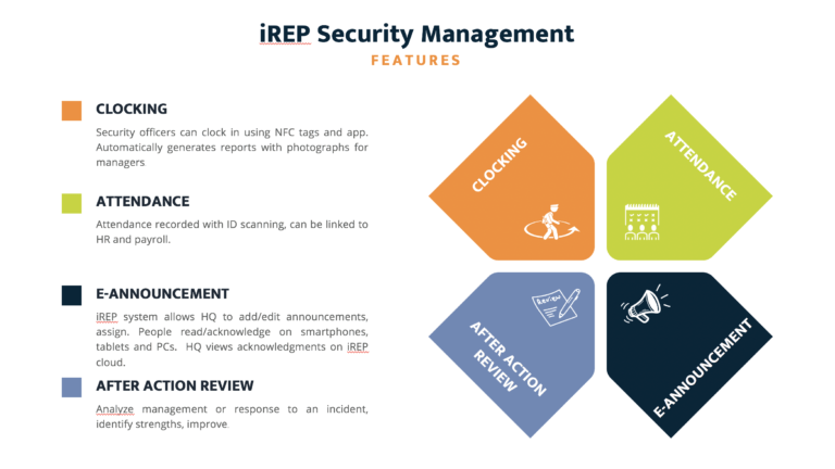 Security Management Solutions for Modern Buildings | iREP Security System